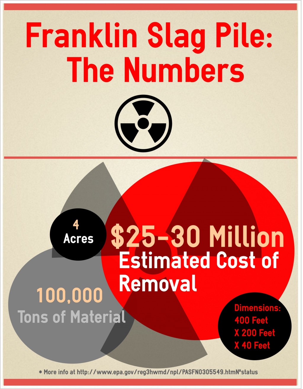 Port Richmond: Franklin Slag Pile Poses Problems - Philadelphia ...