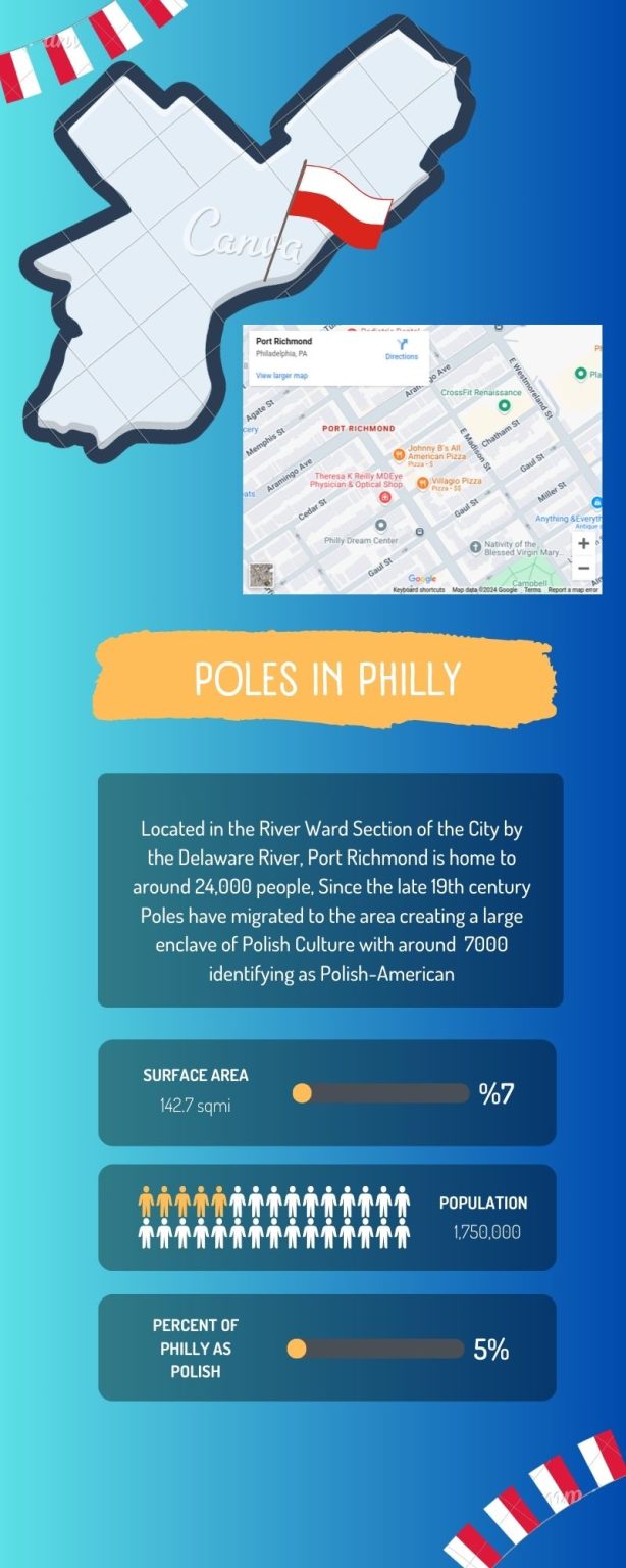 Port Richmond A Neighborhood Changed Through The Decades