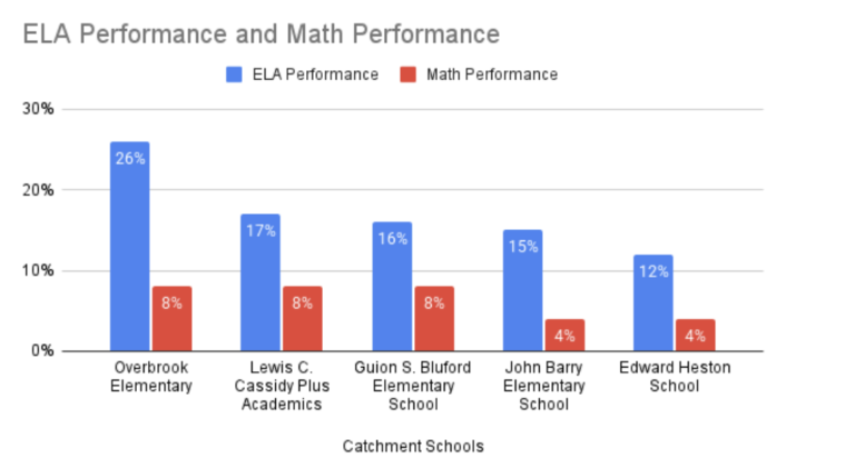 As Overbrook Elementary faces closure, here’s where students may go ...