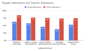 As Overbrook Elementary faces closure, here’s where students may go ...