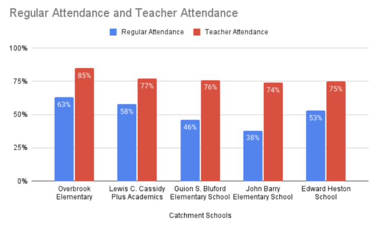As Overbrook Elementary faces closure, here’s where students may go ...