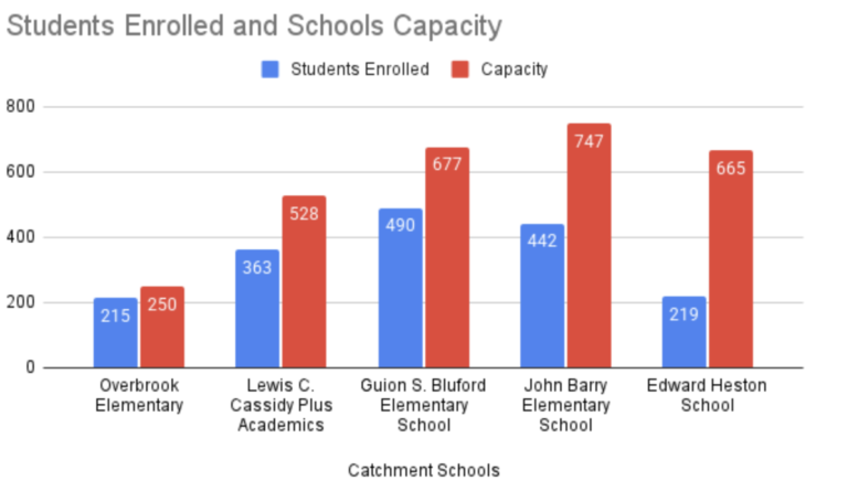 As Overbrook Elementary faces closure, here’s where students may go ...